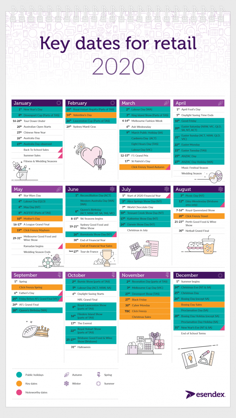 The 2020 retail calendar | Esendex AU